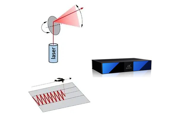 Hybrid-solid State LiDAR | Leishen Intelligent System
