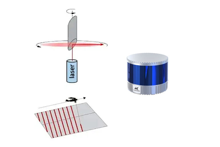 Hybrid-solid State LiDAR | Leishen Intelligent System