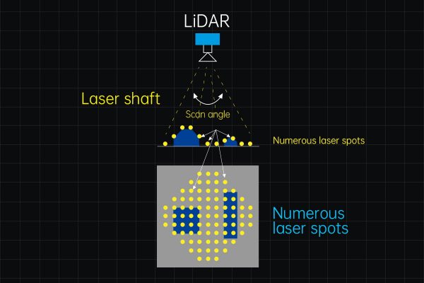 Single Point Lidar | Leishen Intelligent System