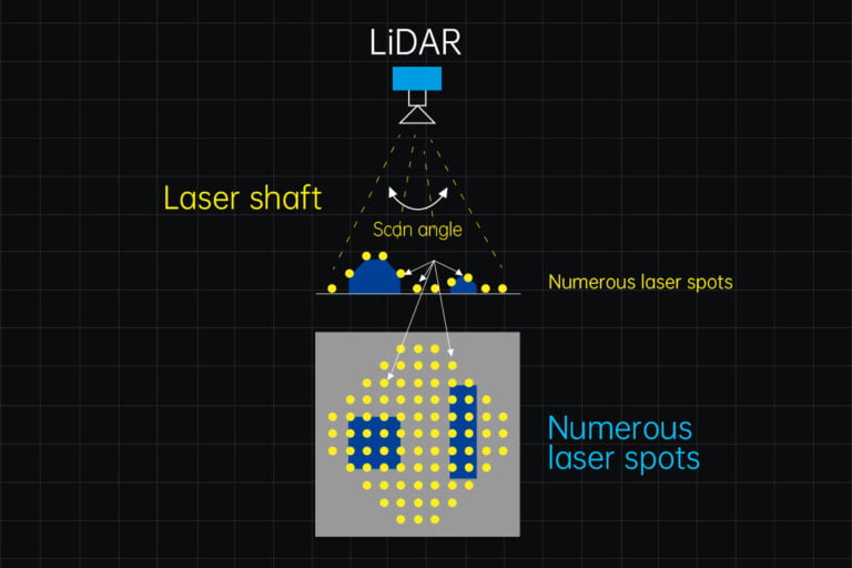 2D LiDAR | Leishen Intelligent System
