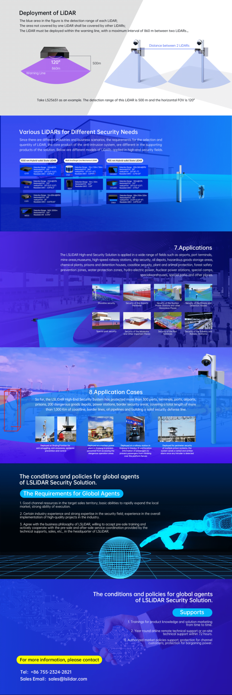 LSLiDAR High-End Security Solution | Leishen Intelligent System