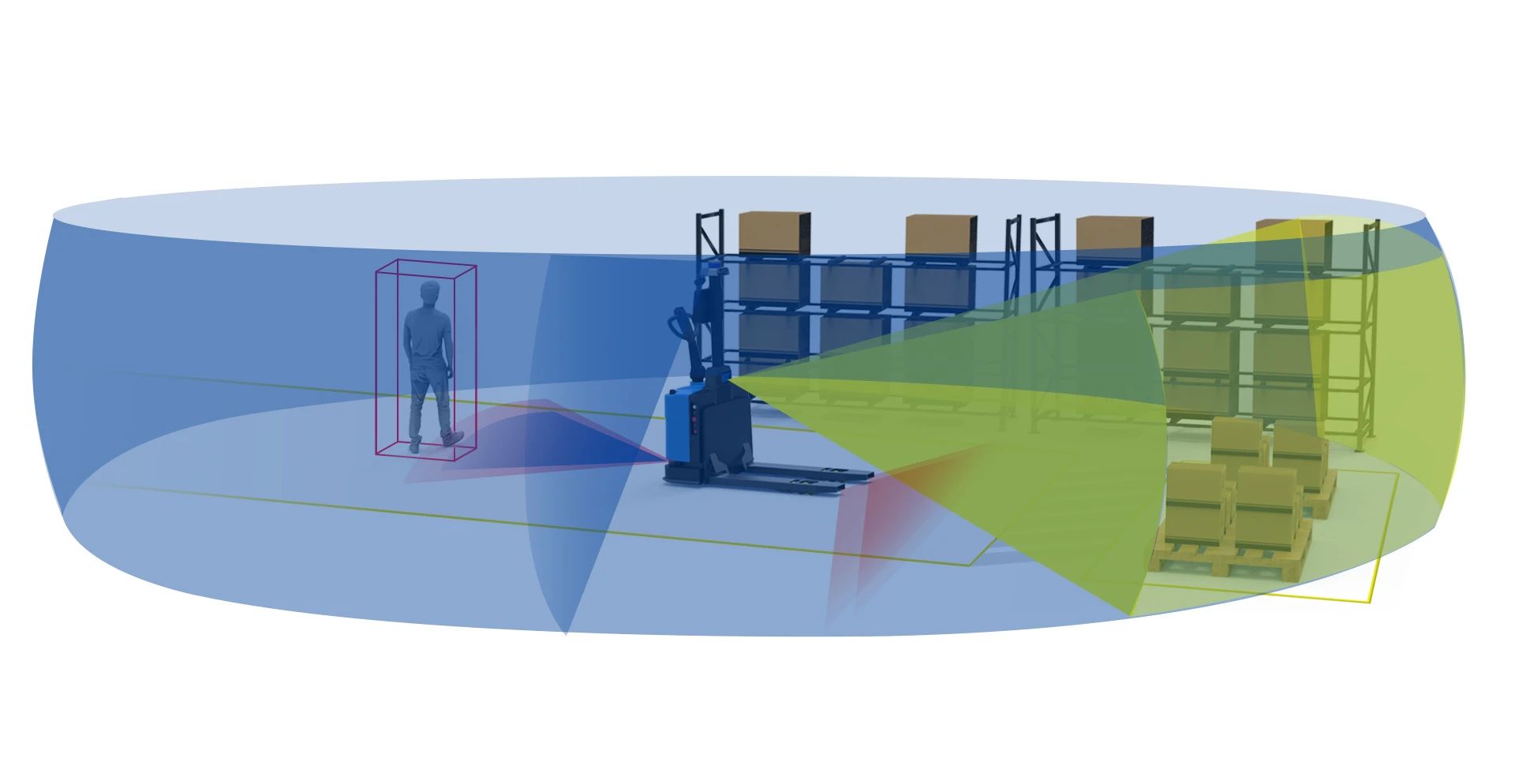 Revolutionizing AMR/AGV Forklifts: How LiDAR 3D SLAM Technology ...
