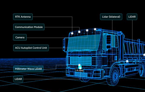 Aplicación de LiDAR en camiones mineros autónomos | Sistema Inteligente ...