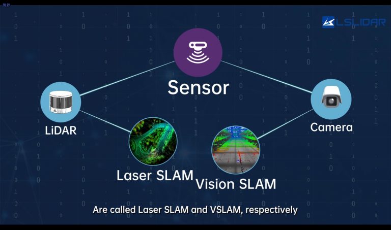 3D LiDAR SLAM 기술이란? | Leishen 인텔리전트 시스템