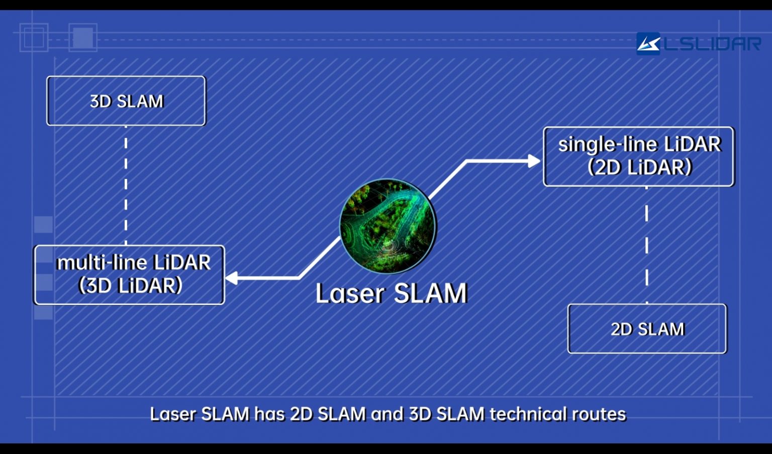 ¿Qué es la tecnología SLAM 3D LiDAR? | Sistema inteligente Leishen