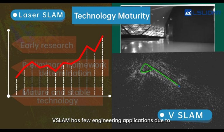 3D LiDAR SLAM 기술이란? | Leishen 인텔리전트 시스템