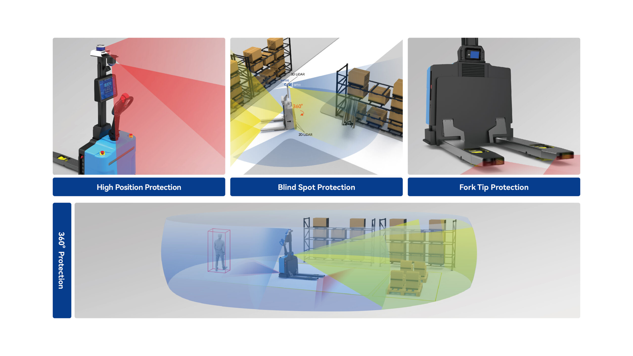LSROBOT 3D SLAM Unmanned Forklift: A New Tool for Cost Reduction and ...
