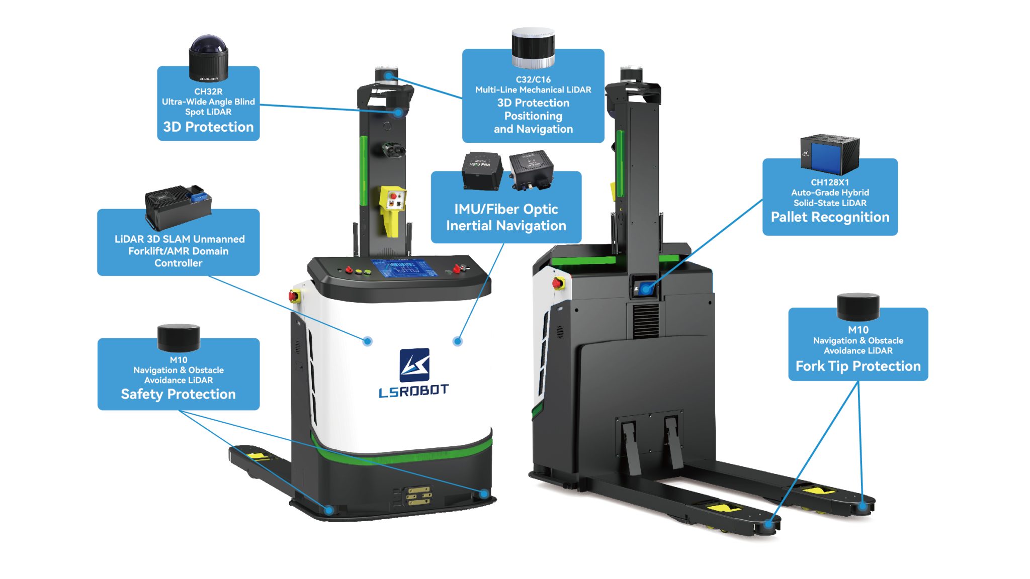 LSLiDAR Multi-Line Mechanical LiDAR: Precise Detection, Empowering ...