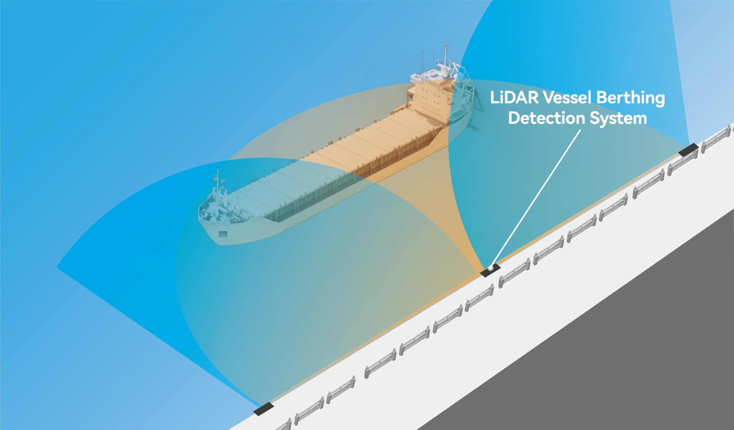 LSLiDAR Vessel Berthing Detection System: All-Weather Precision Escort ...